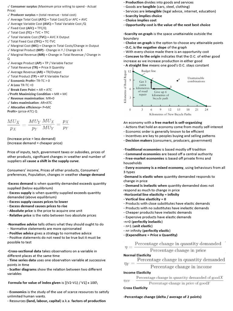 EC120 CheatSheetMidterm | Download Free PDF | Economic Surplus | Marginal Cost