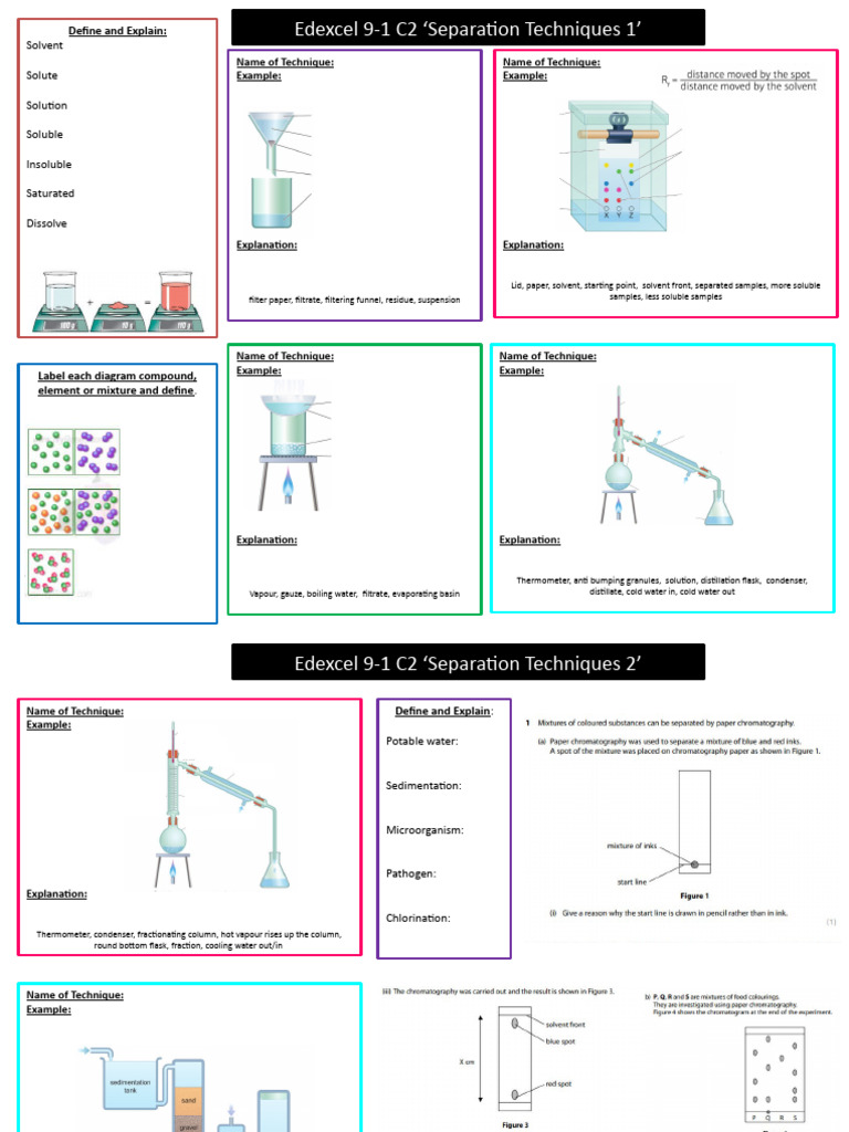 C2 Revision Map | PDF | Solubility | Filtration