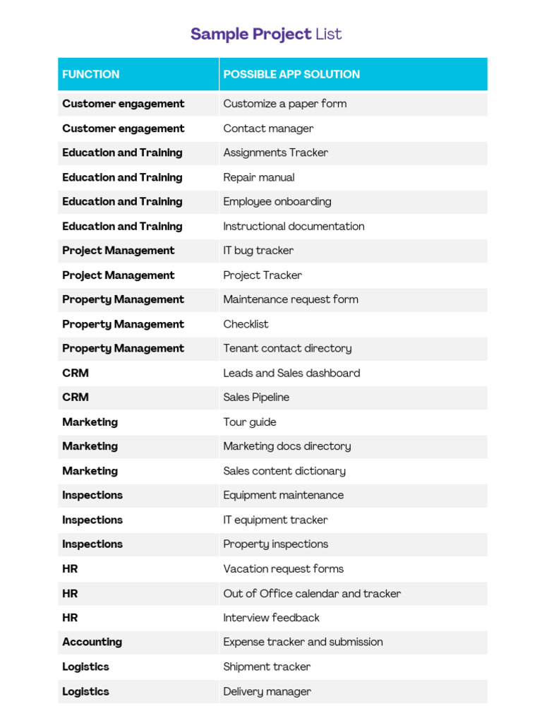 Sample Project List | PDF