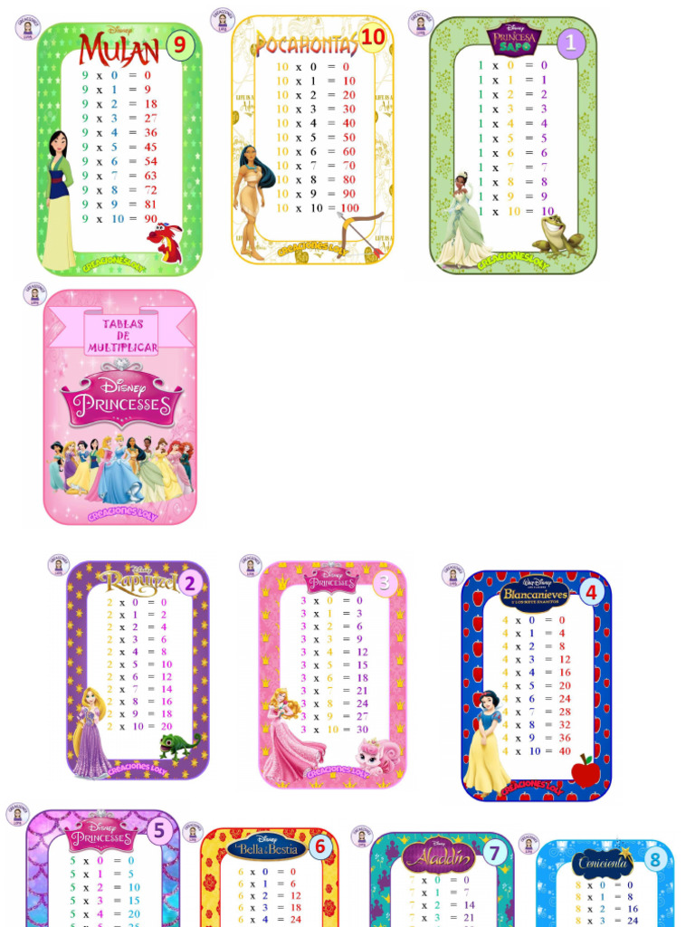 Tablas de Multiplicar | PDF