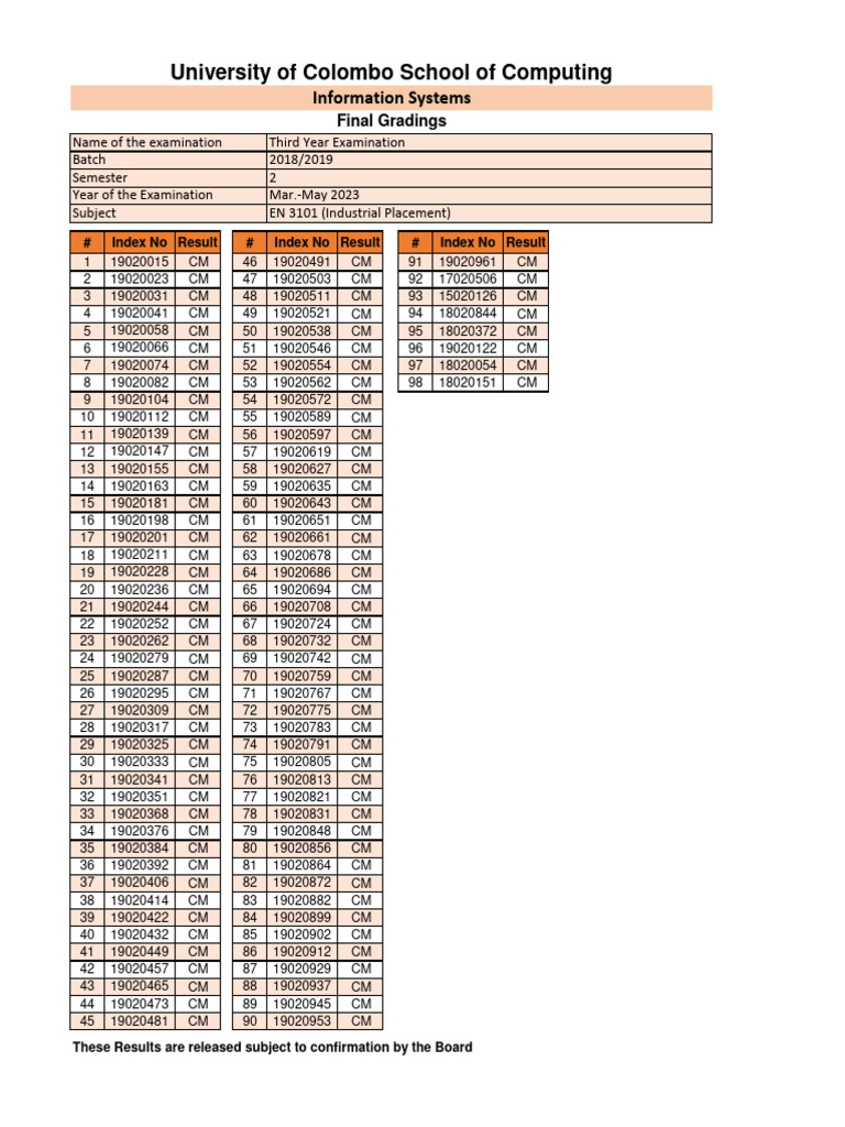 EN 3101 Final Gradings Report | PDF