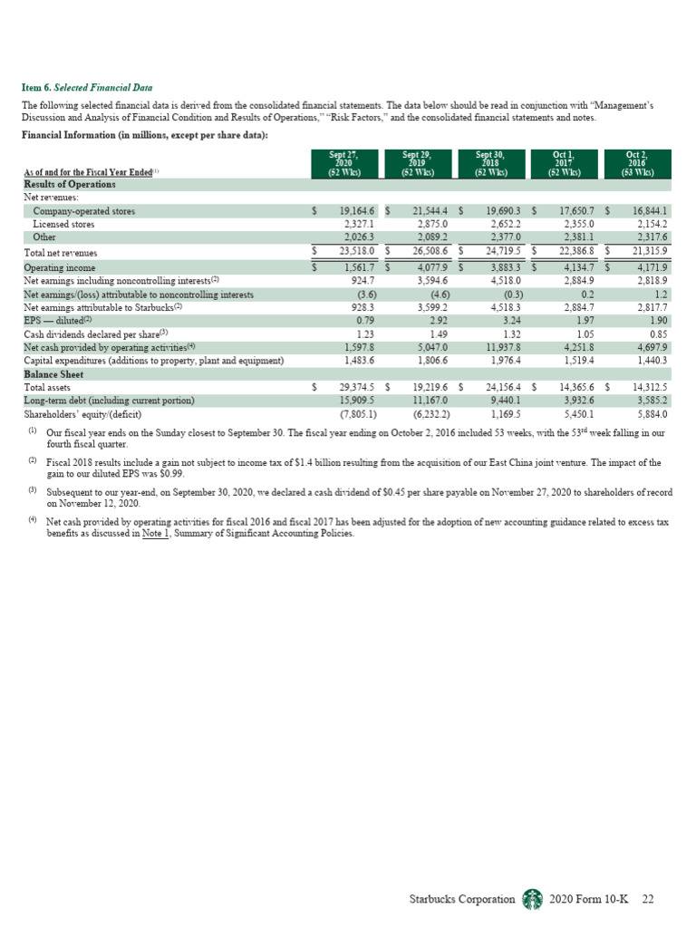Starbucks 2020 Financial Info-1 | Download Free PDF | Balance Sheet ...