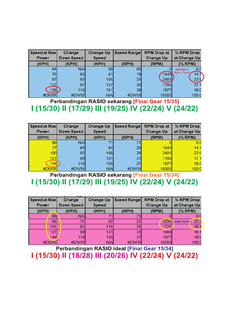 ANALISA GEAR & RASIO RX King Drag | PDF