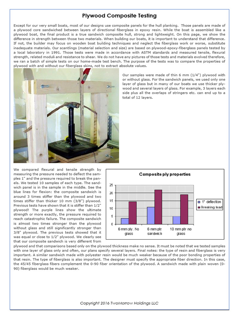 Plywood Composite Testing | PDF | Fiberglass | Plywood