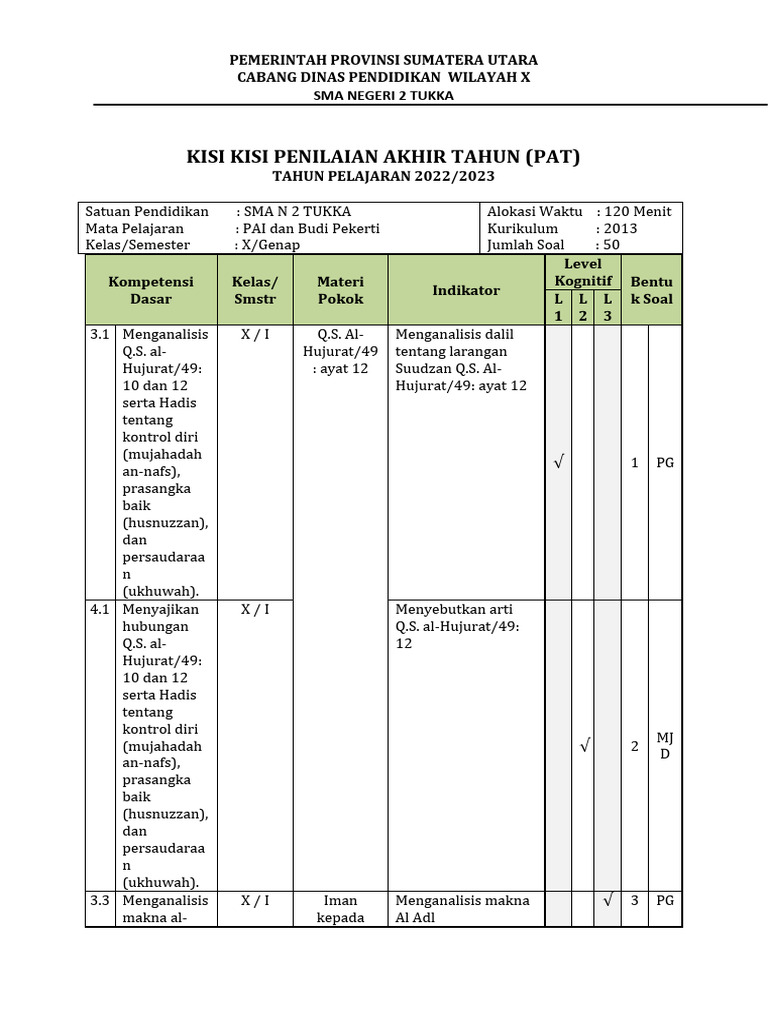 KISI KISI PAI KELAS X DEWI FATMA (AutoRecovered) | PDF