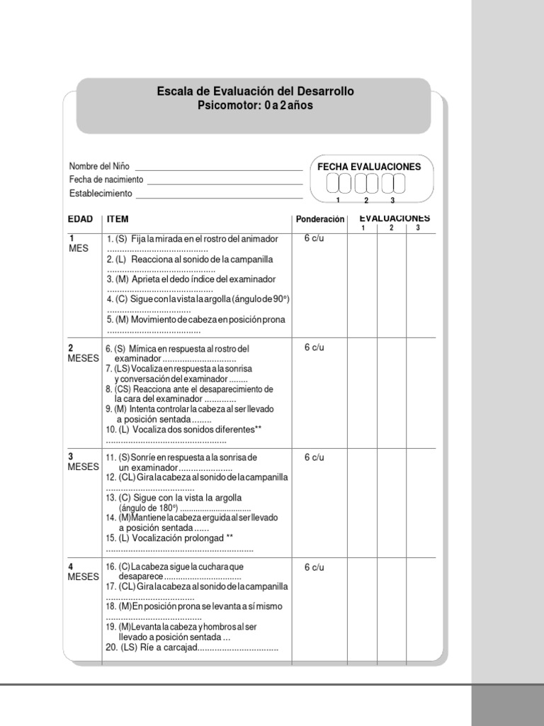Escala de Evaluacion Del Desarrollo Psic | PDF