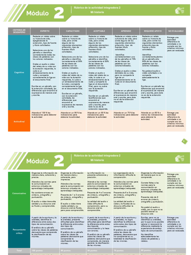 M02 S1 AI2 Rubrica | Descargar gratis PDF | Plagio | Comunicación