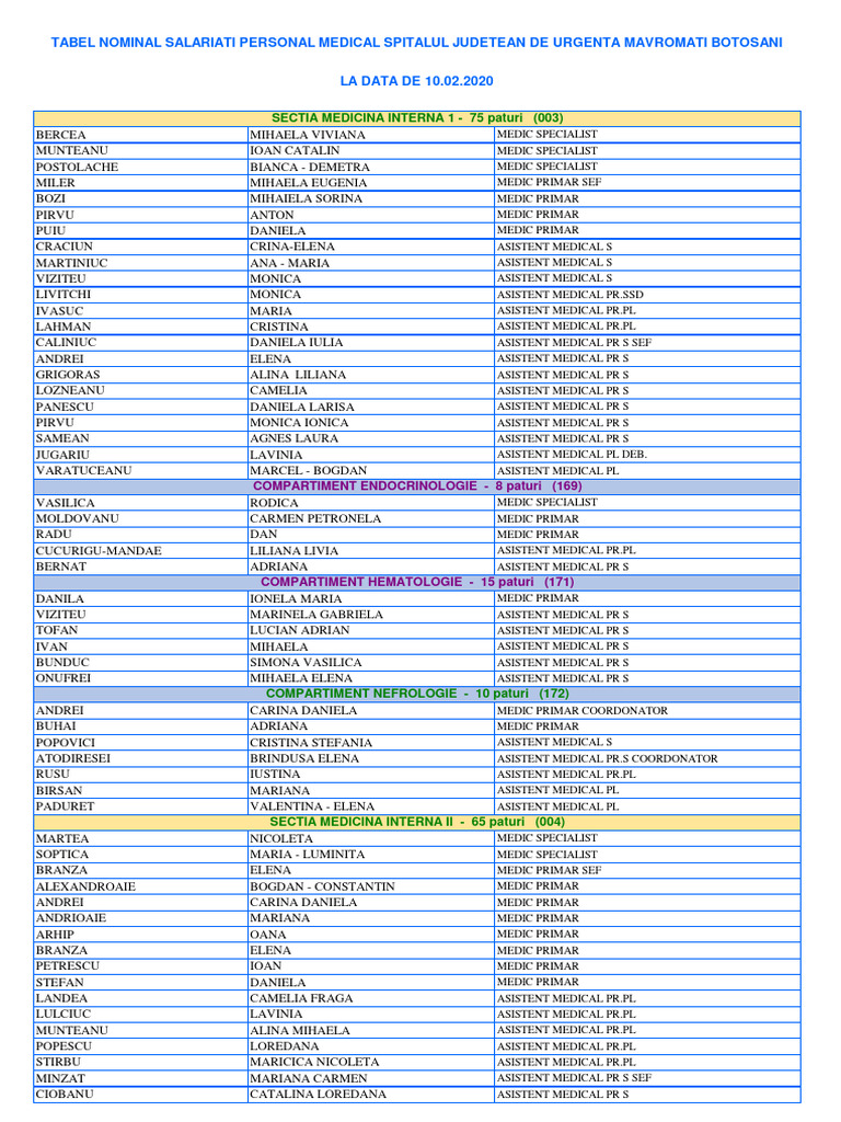 Tabel Nominal Salariati Personal Medical | Download Free PDF | Romania