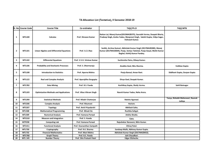 Math Course TA Allocation 2018-19 | PDF | Mathematical Analysis | Mathematical Concepts