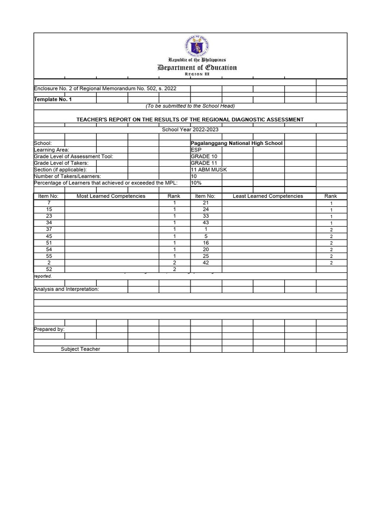 Grade 11 Diagnostic Assessment Report | PDF