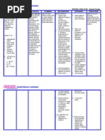 Nursing Care Plan for Disturbed Sleep | PDF | Sleep | Pain