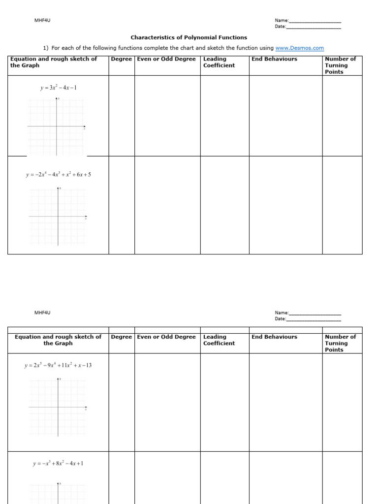 3-Characteristics of Polynomial Functions-End Behaviours, Degree ...