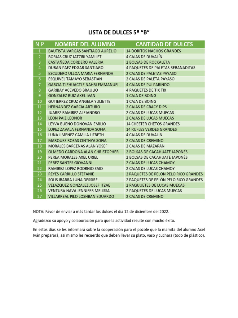 Lista de Dulces 5º | PDF
