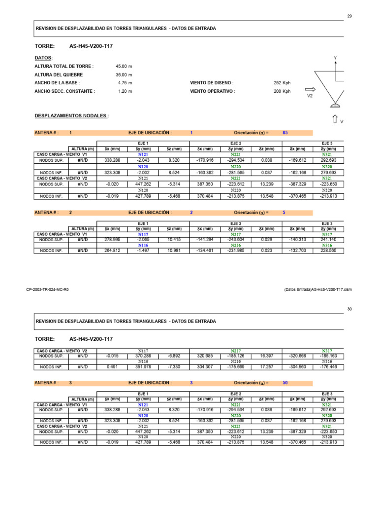 Torre: AS-H45-V200-T17: Datos | PDF
