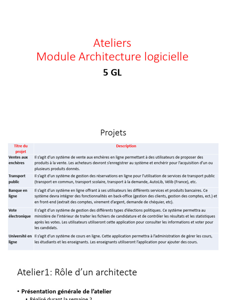 AteliersModule Architecture Logicielle | PDF | Application | Banques