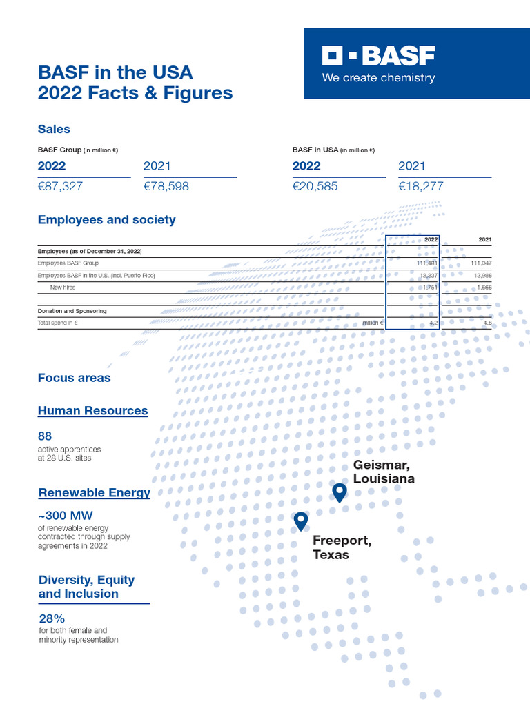 BASF_in_USA_Factsheet_2022 | PDF | Incineration | Waste