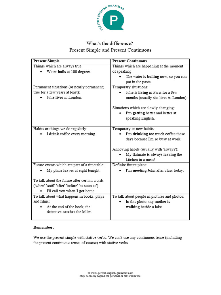 Support-Filespresent Simple or Present Continuous Explanation PDF | PDF | Language Mechanics ...