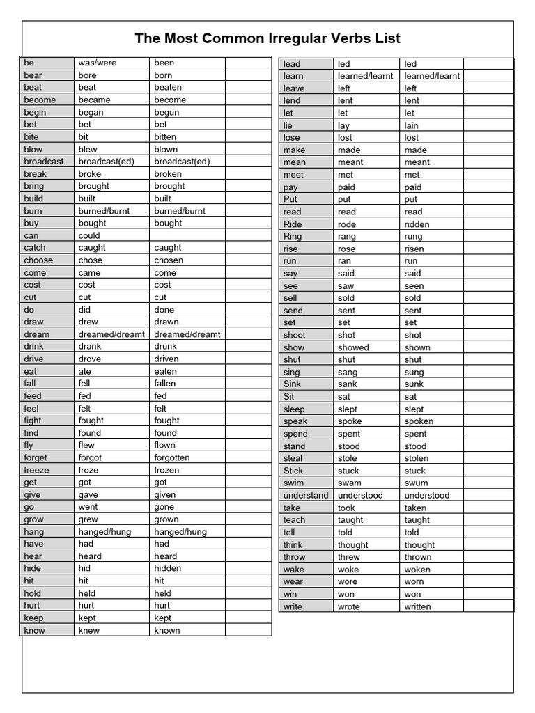 Common Irregular Verbs List | PDF