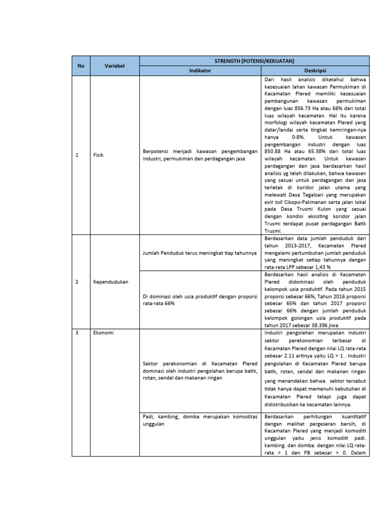 Variabel SWOT Plered - Peta Keslah - Trayek - LOS - Daya Dukung ...