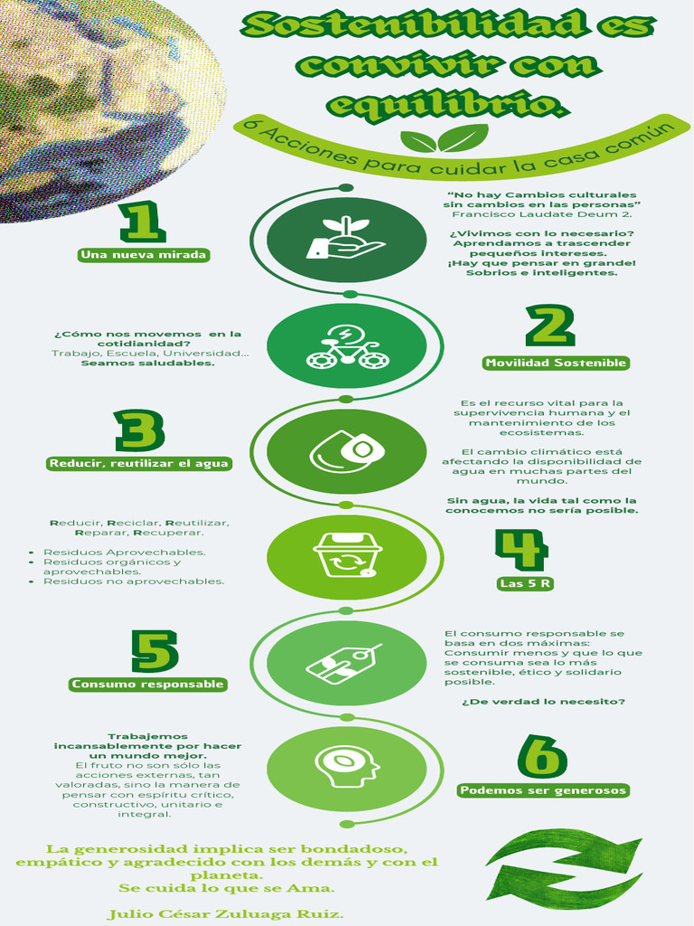 Infografía Descargar Gratis Pdf Sustentabilidad Residuos