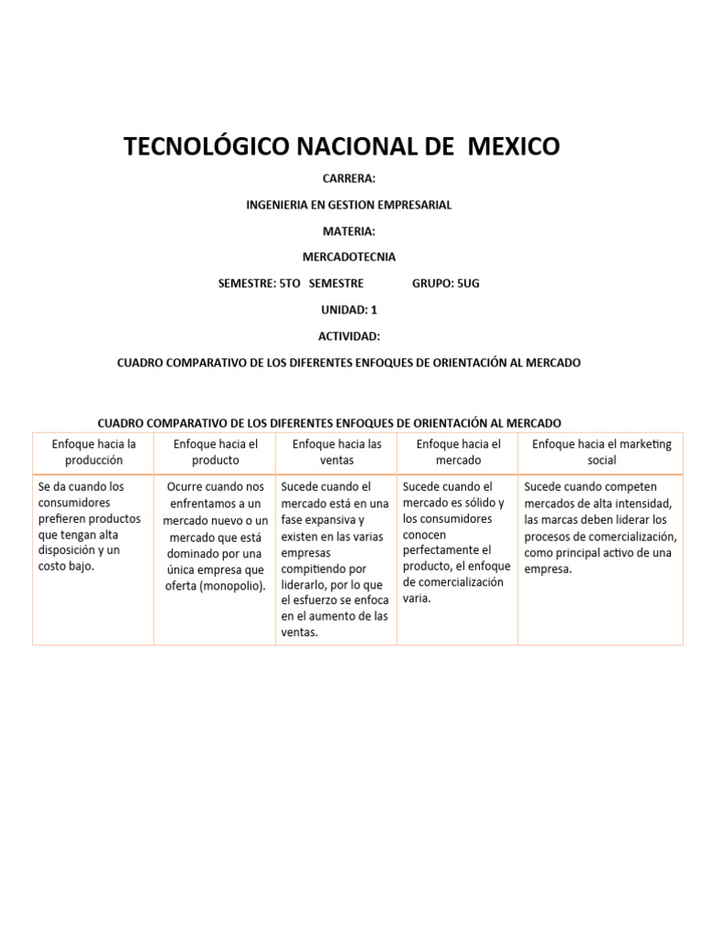 Cuadro Comparativo De Los Diferentes Enfoques De Orientación Al Mercado