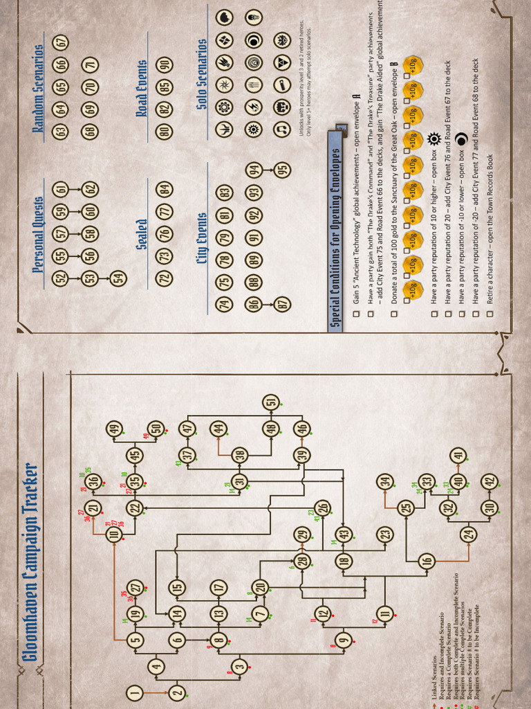 Campaign Tracker | PDF