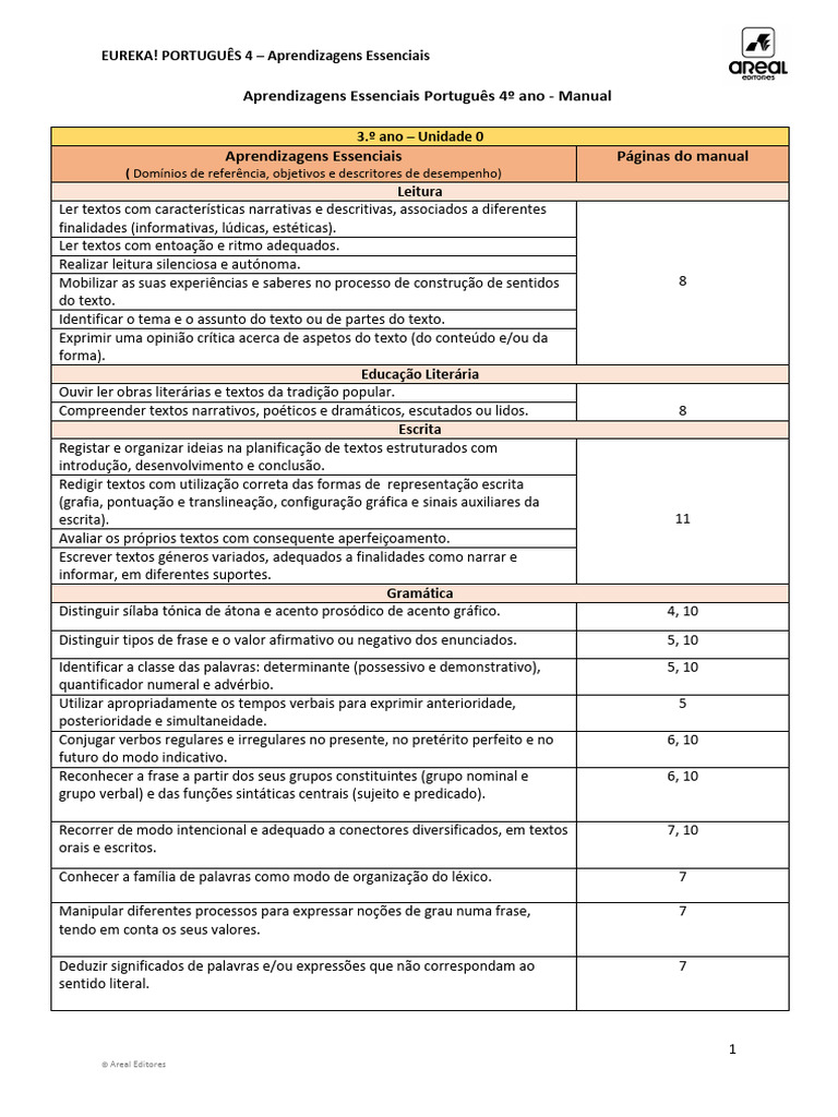 Ae Ekp4 Aprendizagens Essenciais Manual | PDF | Estresse (Linguística ...