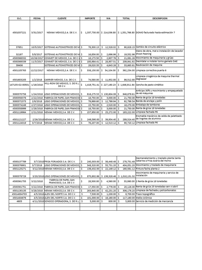 Orden de Compra | PDF | Sector secundario de la economía | Procesos industriales