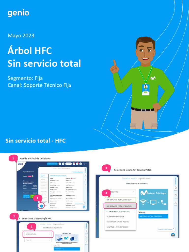 Sin Servicio Total - HFC | PDF | Internet | Ciencias de la Computación