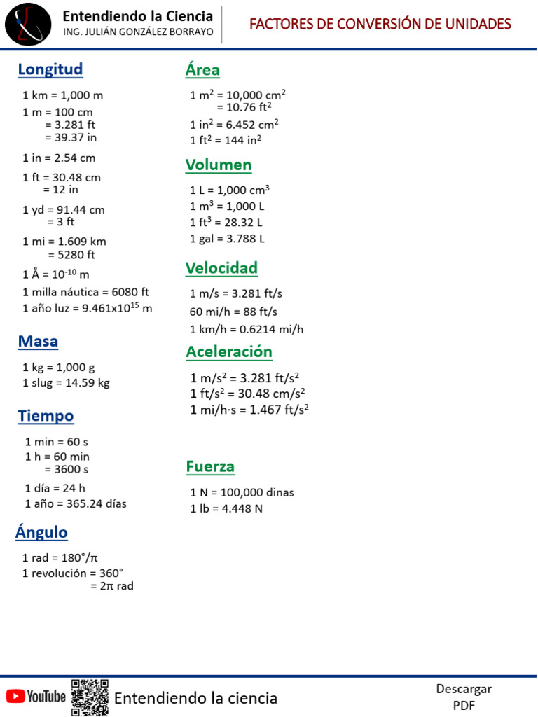 Formulario Factores de Conversión de Unidades | PDF