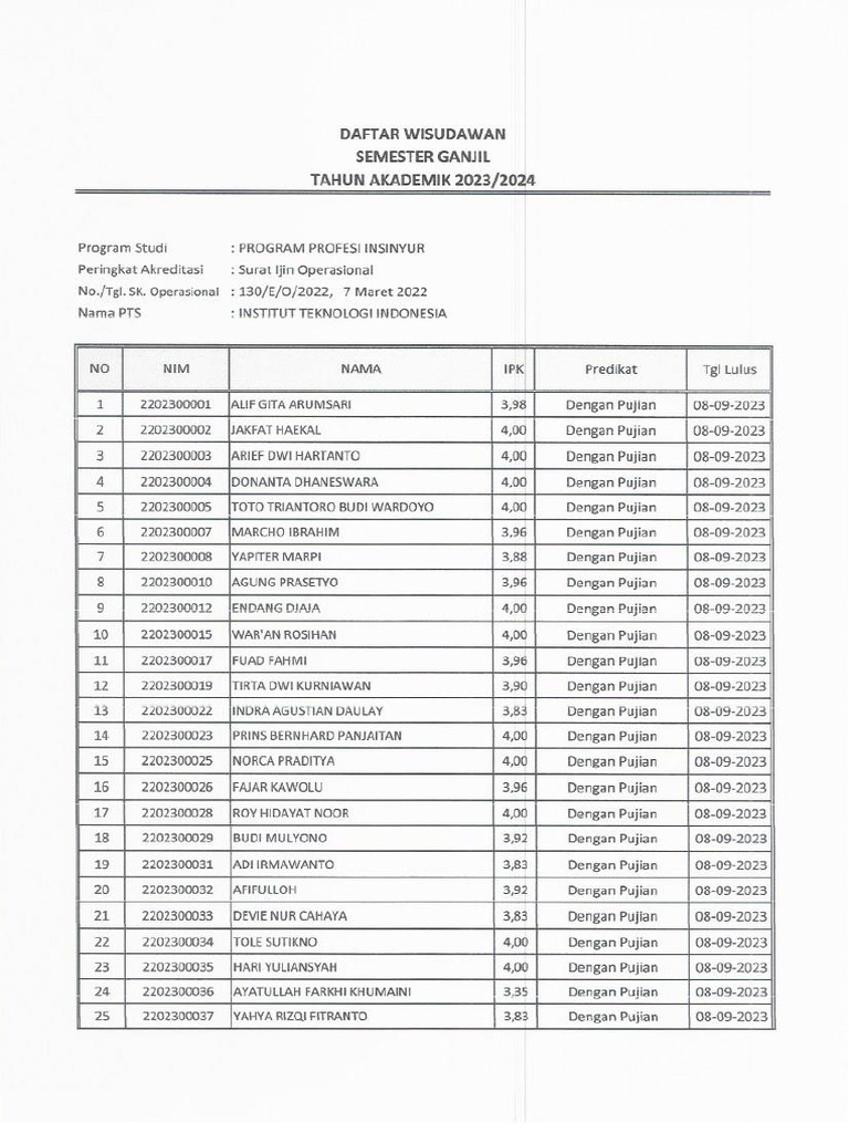 List Nama Wisudawan Psppi-Gnp 2022 | PDF