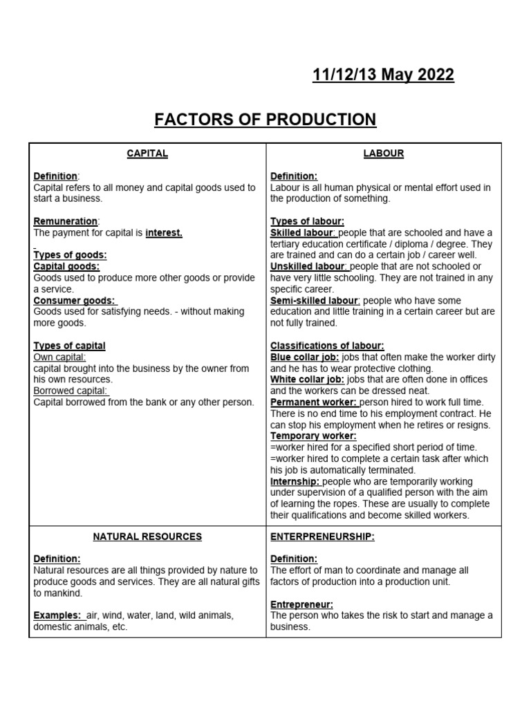 Factors of Production for Grade 8 EMS | PDF | Employment | Labour Economics