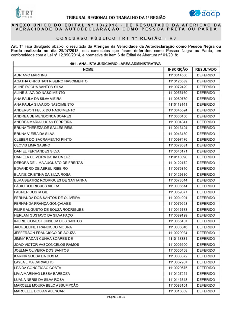 Anexo Unico Edital 132018 Resultado Afericao TRT | PDF | Brasil