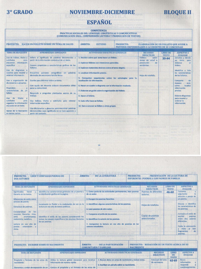 2do Bim 3ro Grado Educa | PDF