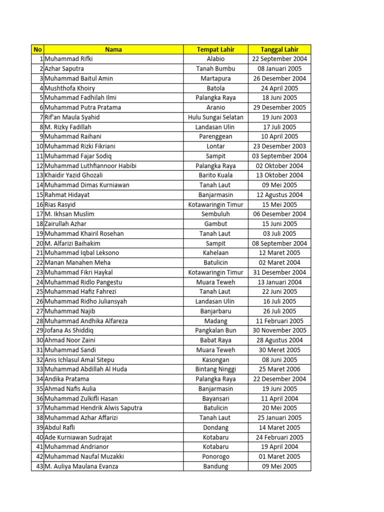 Data Penulisan Ijazah 2023 New (AutoRecovered) | PDF