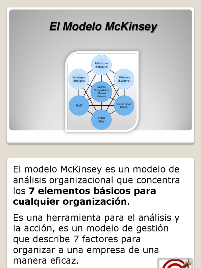 Modelo McKinsey: 7 Factores Clave | PDF | Toma de decisiones | Ciencia ...