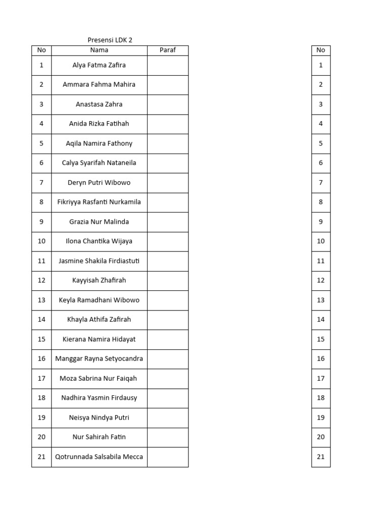 Presensi LDK | PDF | Banu Hashim