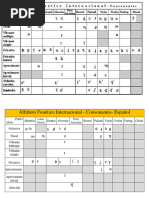 IPA Chart 2020 Español | PDF | Lingüística | Voz humana