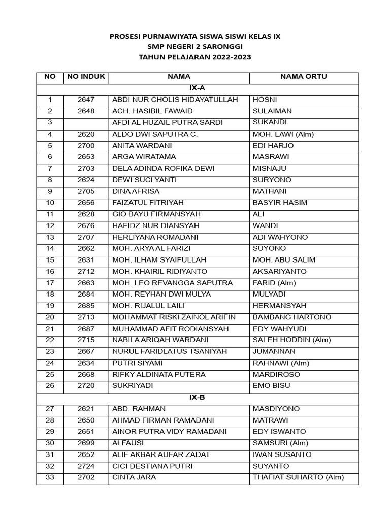 Daftar Nama Siswa Wisudawan | PDF