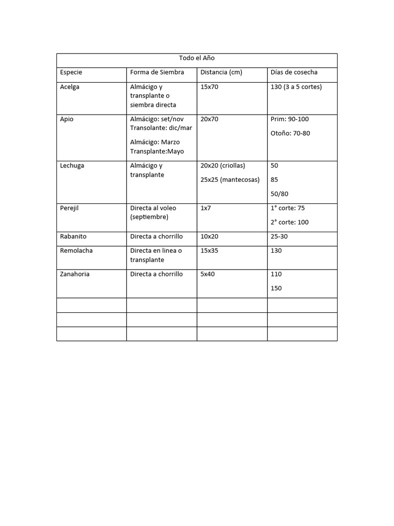 Calendario de Siembra | PDF Calendario de Siembra | PDF