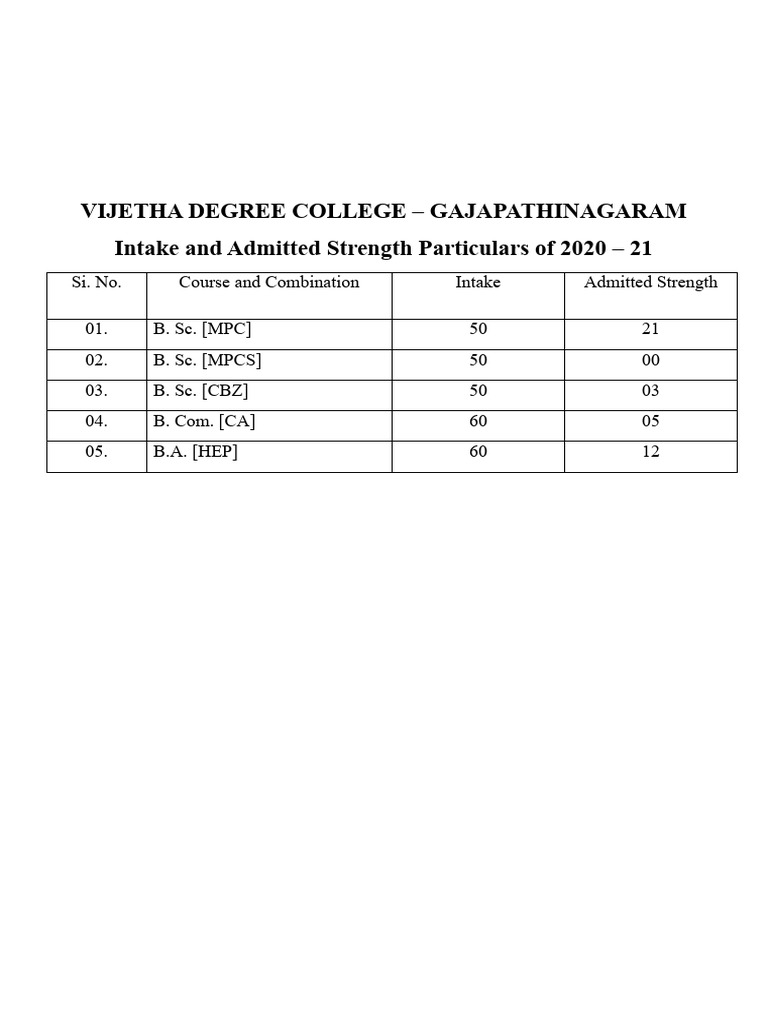 Vijetha Degree College 2020-21 Admissions | PDF