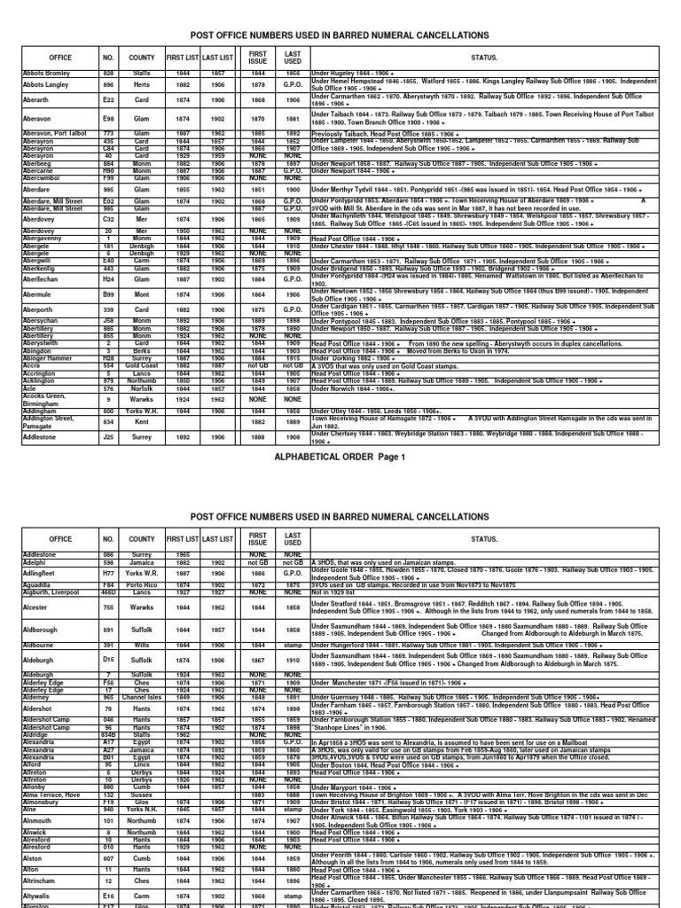 4 England and Wales Post Office Numerals Alphabetical Order | PDF | Travel