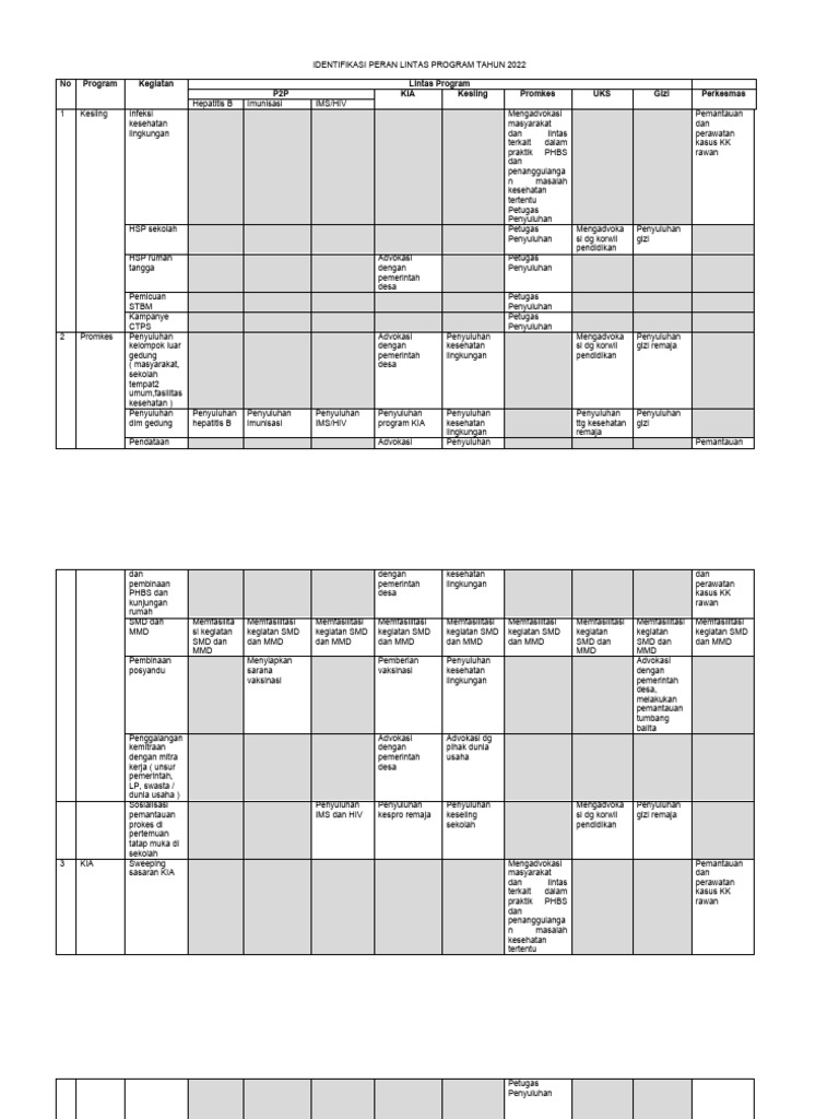 Identifikasi Peran Linprog 2023 | PDF