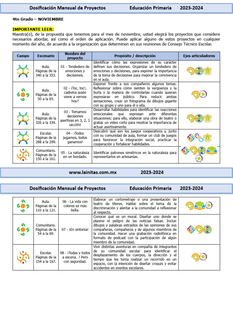 Proyectos Mensuales 4to Grado 2023-2024 | PDF | Crecimiento personal y ...