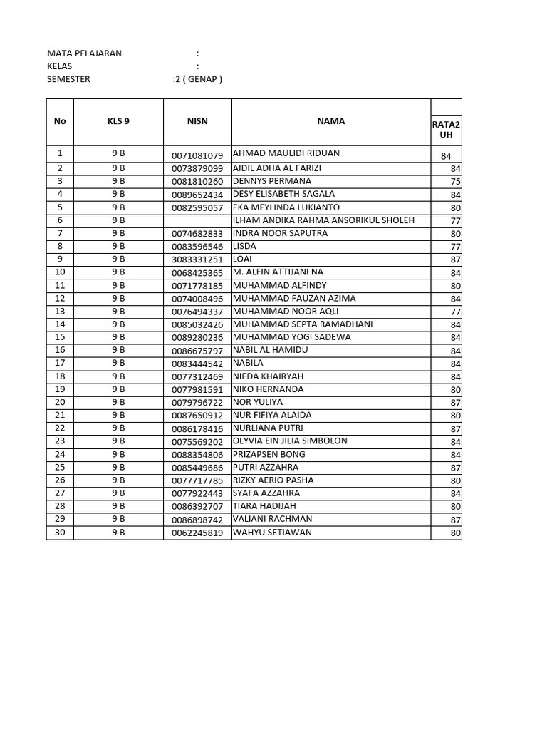 Nilai Rapor Kls 9b Sem. 2 Tahun 2022-2023 | PDF