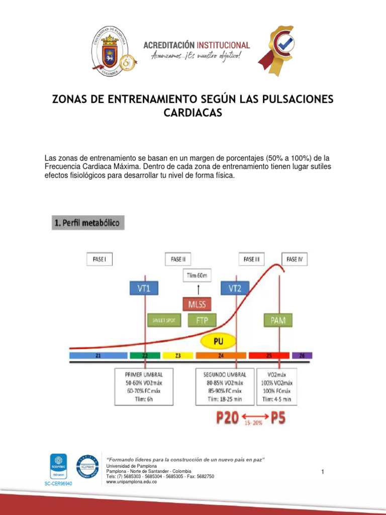 ZONAS DE ENTRENAMIENTO Frecuencia Cardiaca. | PDF | Ejercicio aerobico ...