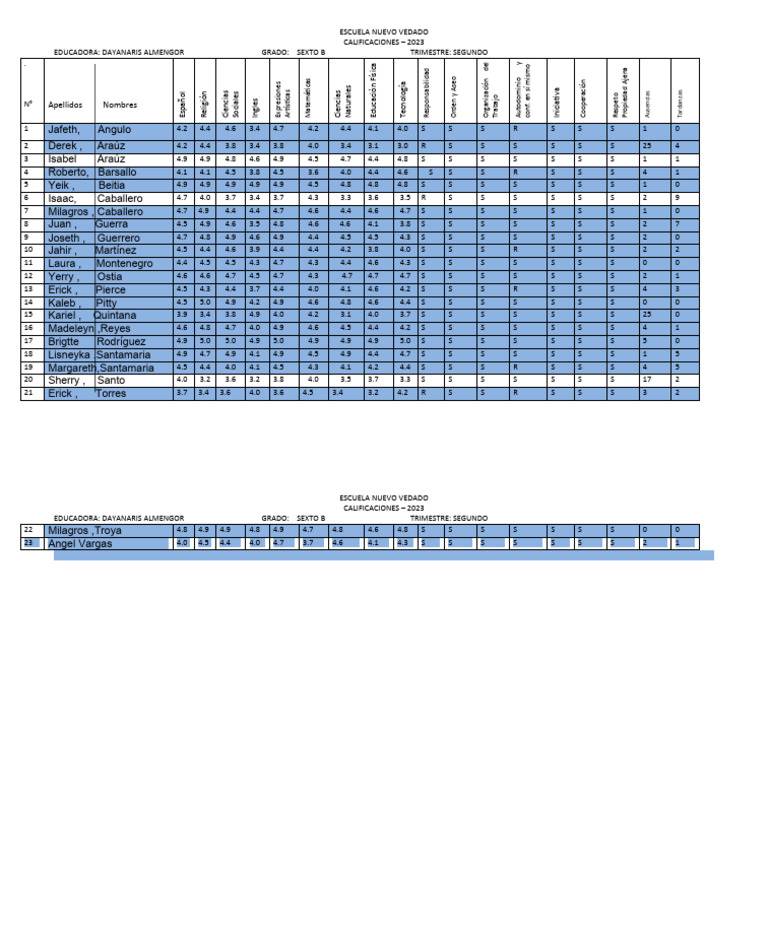 Cuadro de Calificaciones 2023 SEPTIEMBRE | PDF