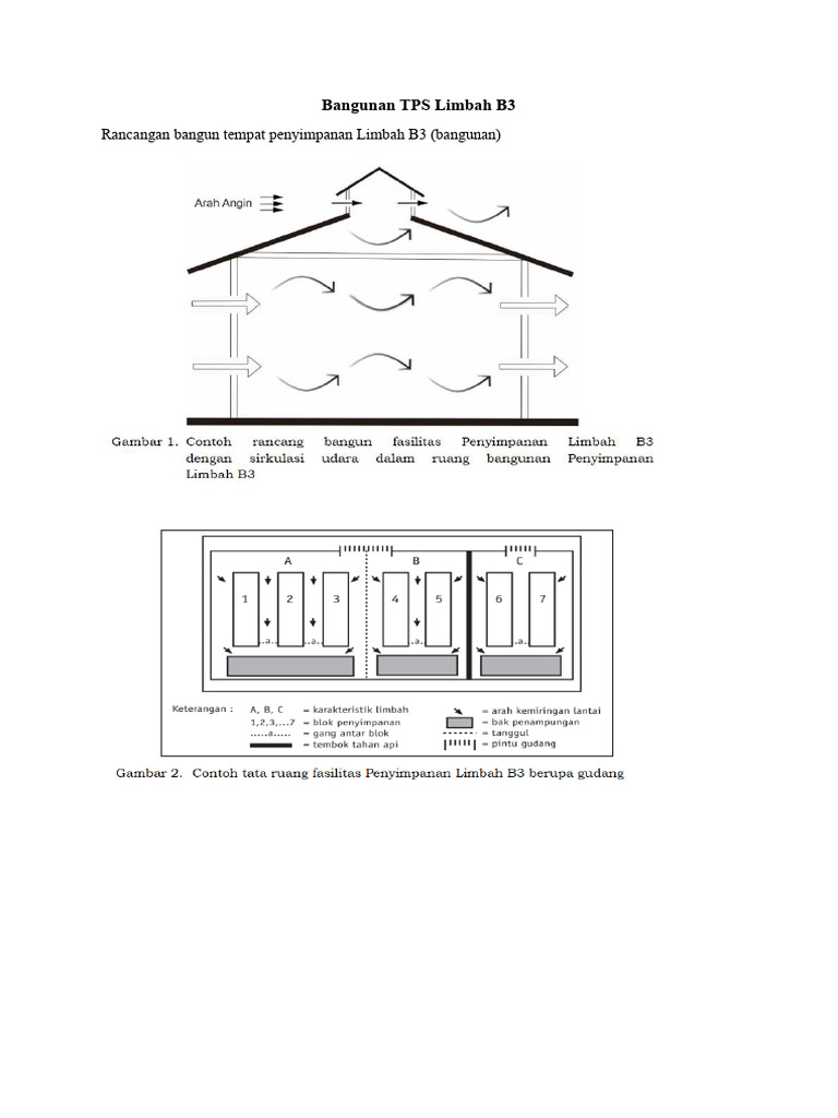 Bangunan TPS Limbah B3 | PDF