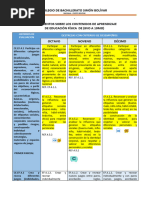 Construccion de La Identidad Corporal | PDF | Educación Física ...