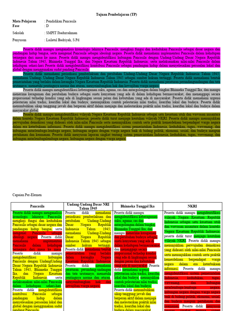 Tugas 01a - Penyusunan TP (Pend. Pancasila) | PDF